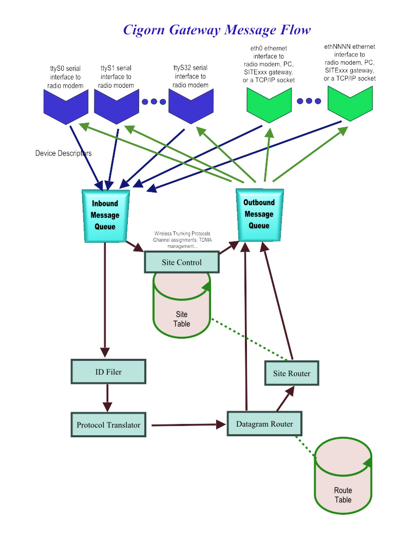 Wireless Iot Technology Raveon Technologies