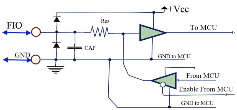 SCADA Terminals | SCADA Remote | Supervisory Control Terminals
