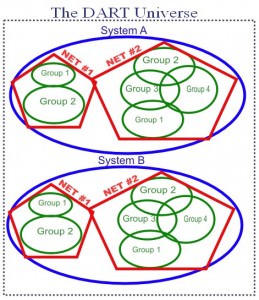 Dart Universe Raveon Technologies
